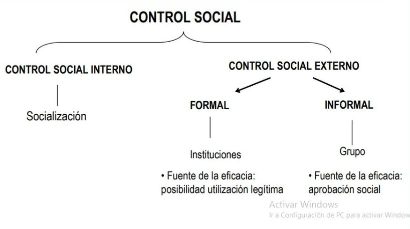 Temáticas de la Sociología General : Socialización y control social ...