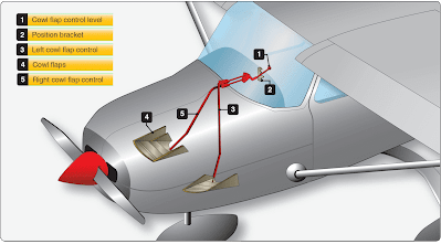 Aircraft Engine Cooling Systems
