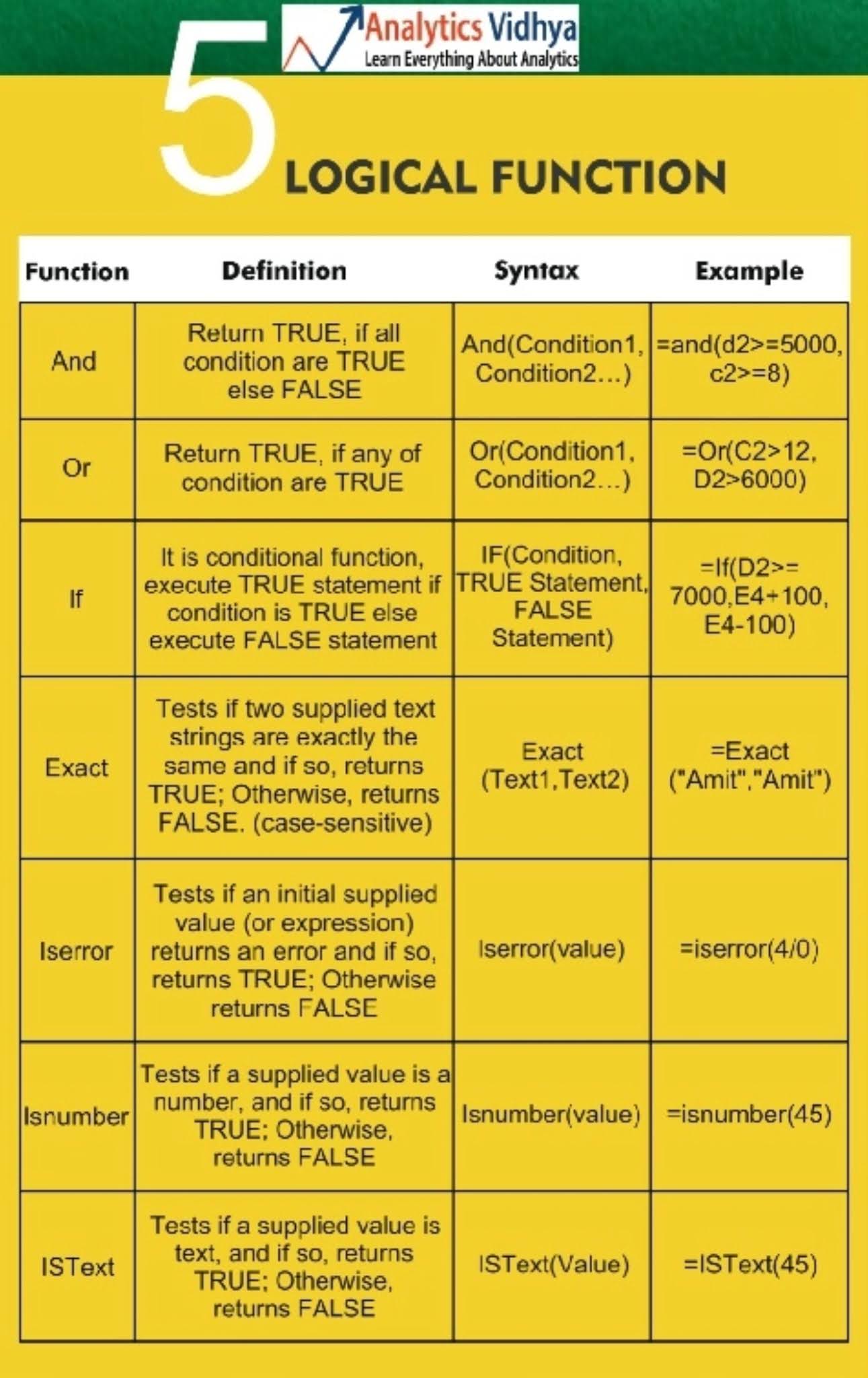 Cheatsheet – Excel Functions & Keyboard Shortcuts - KING OF EXCEL