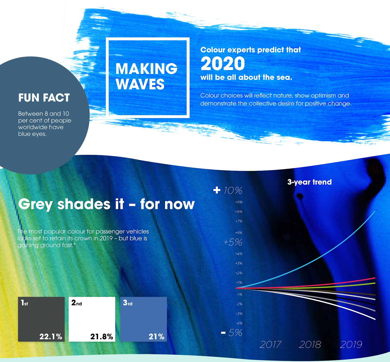 Europe’s New Fave Car Colour?