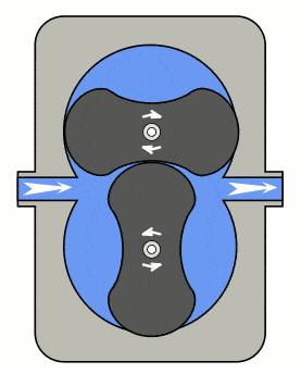 Lobe Compressor -working - Mechanical Engineering Study materials ...