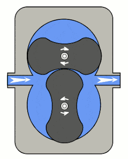 Lobe Compressor -working - Mechanical Engineering Study materials ...