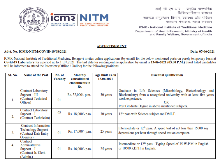 Recruitment of various post in CMR-National Institute of Traditional ...