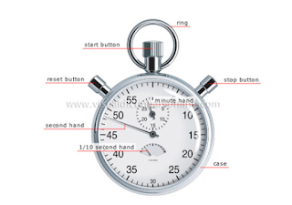 How does a stopwatch work?