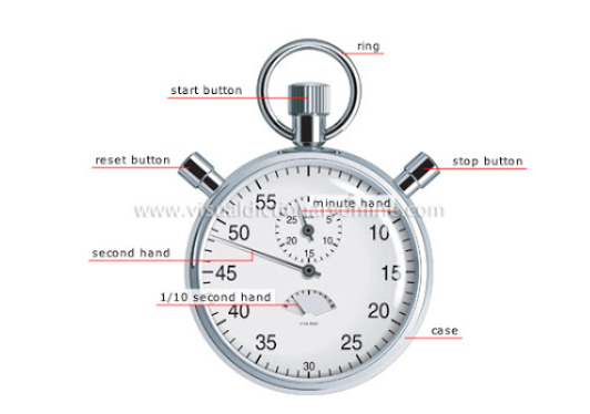 How does a stopwatch work?