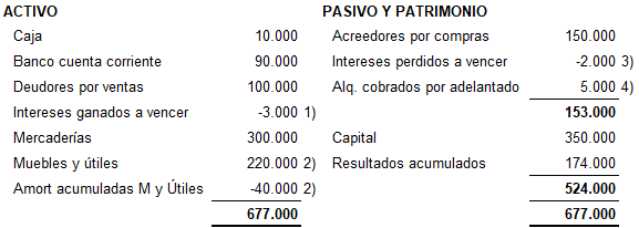 Contabilidad básica 3°: U2 Ejercicio práctico sobre balance mensual de ...