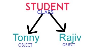 Java Features ~ Java, Spring Boot | Spring Tutorials - Java-Scholars