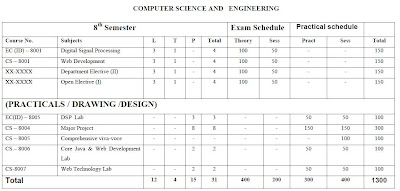 B.Tech - Computer Science & Engineering Eighth Semester Syllabus