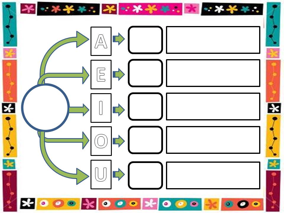 TRABAJAMOS LAS SÍLABAS DIRECTAS