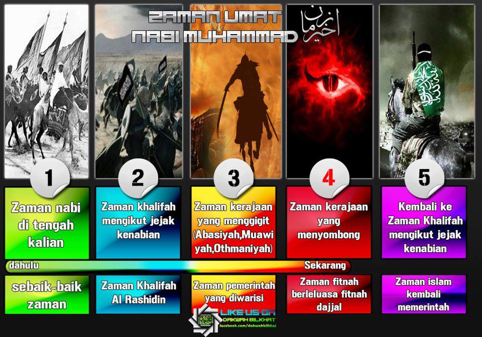 Jiwa Hamba: ZAMAN UMAT NABI MUHAMMAD