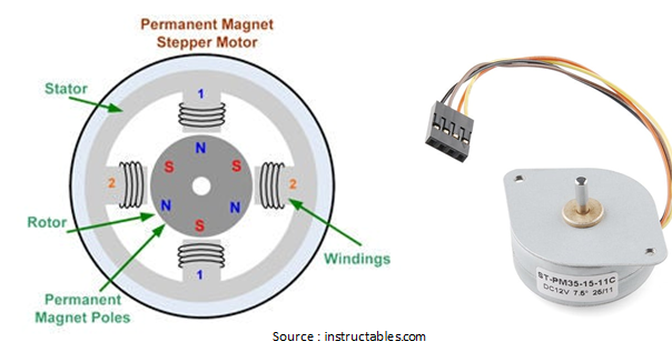 BELAJAR NULIS: Menjalankan Motor Stepper dengan Arduino