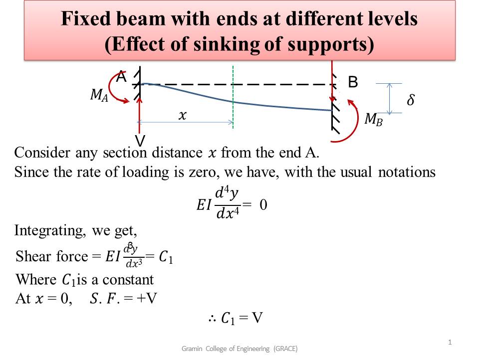 Civil & Structural Engineering: Analysis of Fixed Beam with supports at ...