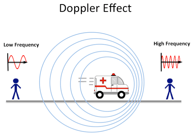 Efek Doppler dalam Astronomi