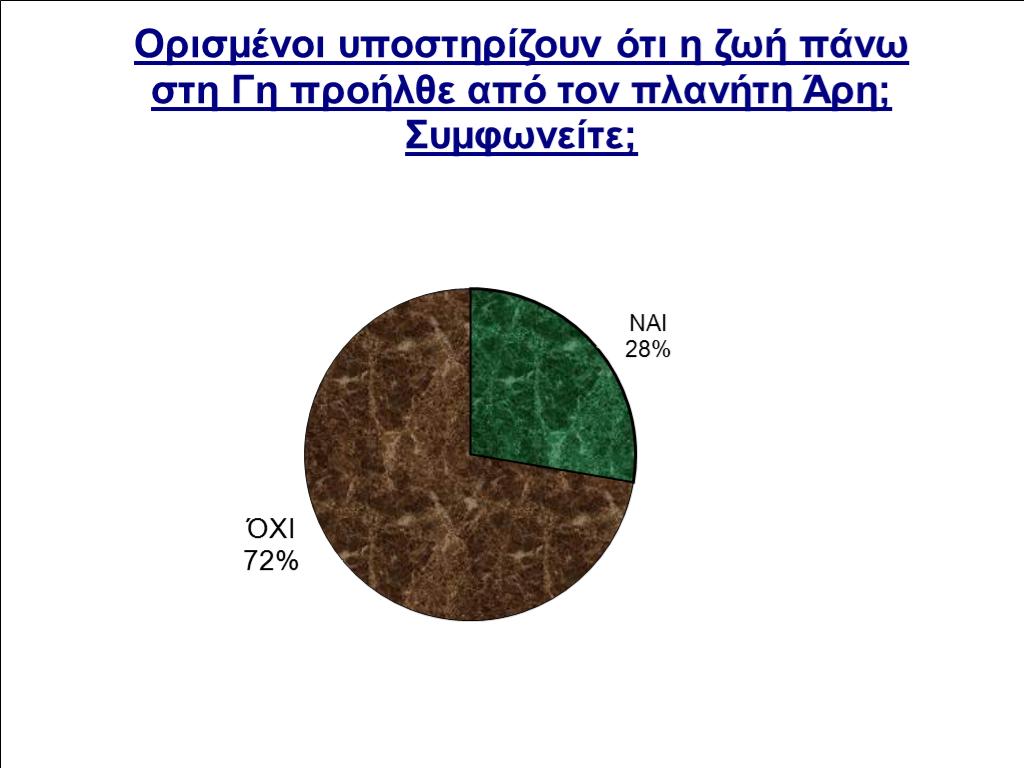 ΕΞΕΡΕΥΝΗΣΗ ΤΟΥ ΔΙΑΣΤΗΜΑΤΟΣ: ΕΡΩΤΗΜΑΤΟΛΟΓΙΟ-ΕΡΩΤΗΣΗ 12