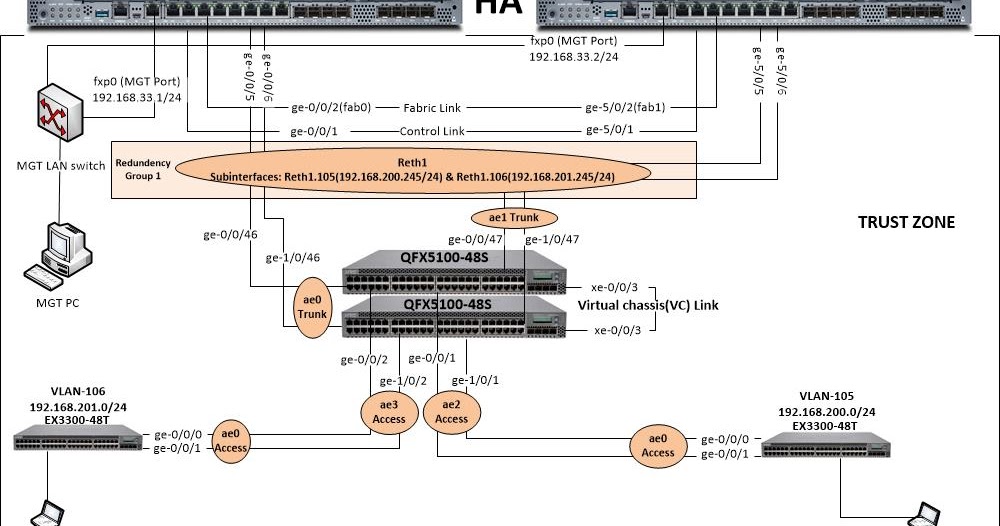 Tawfique Ahmed: Inter-VLAN Routing Configuration