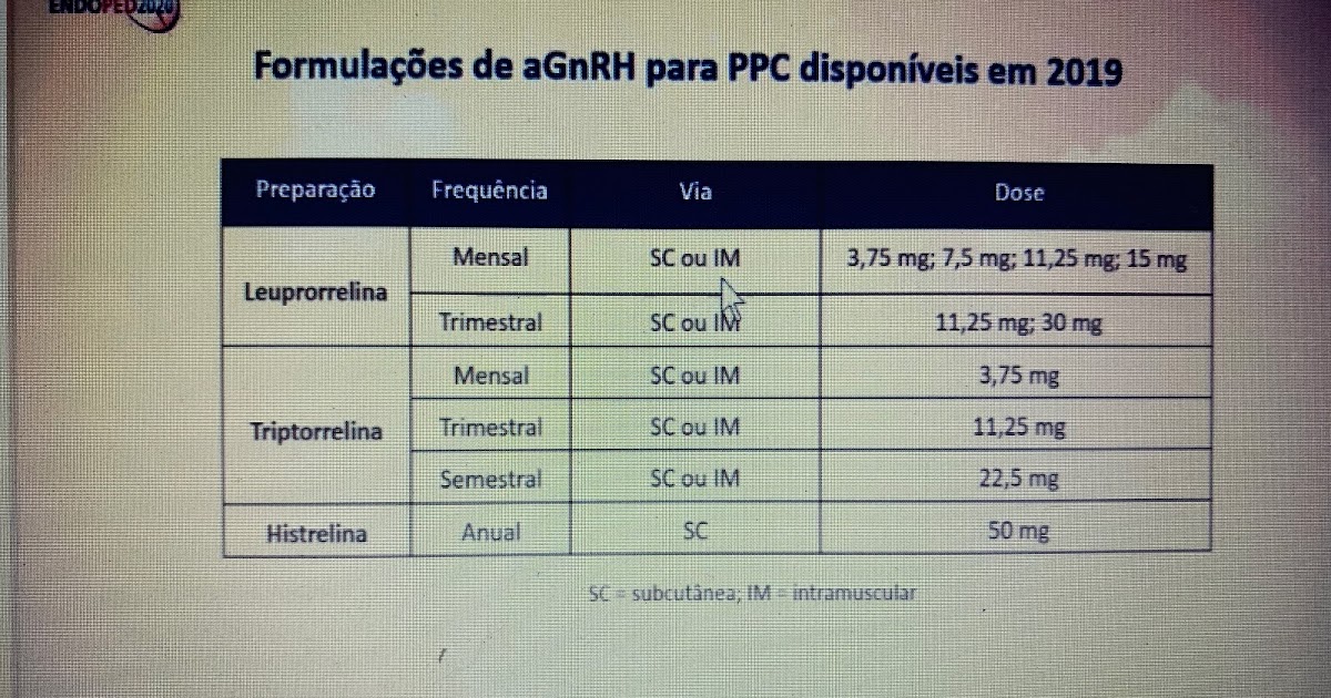 Atualizações no Tratamento da Puberdade Precoce...