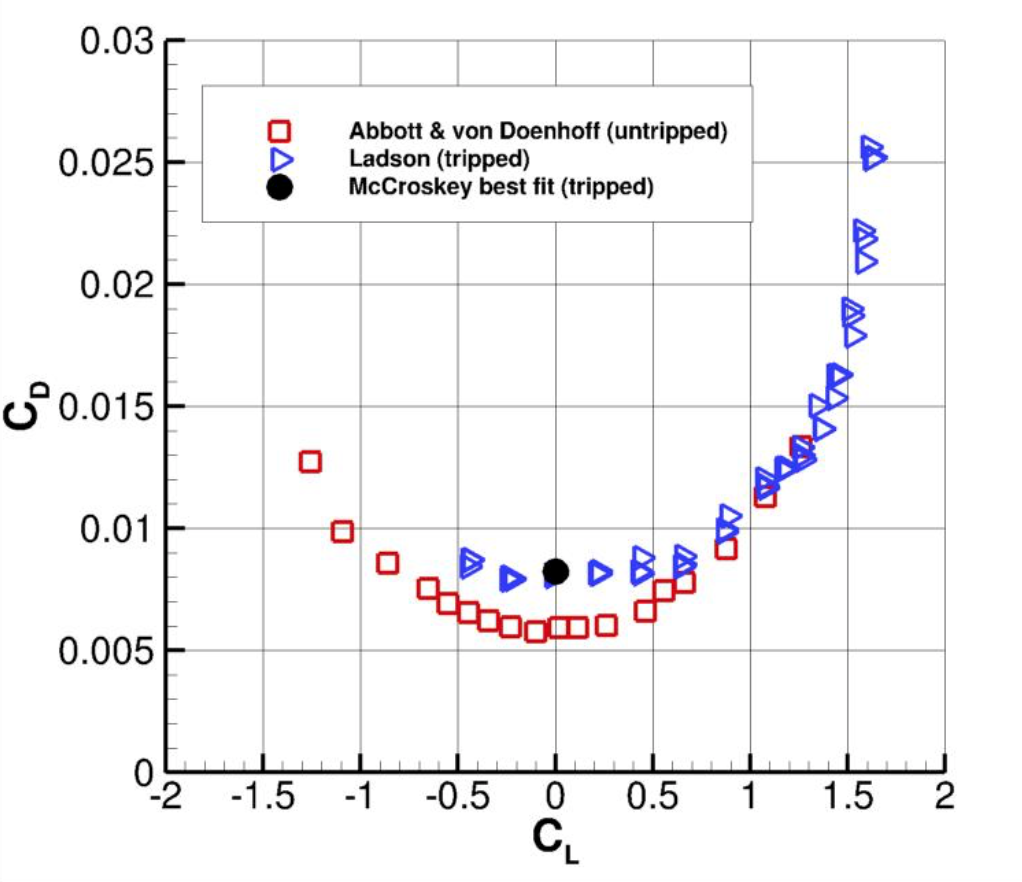 CJ on Mathematics and Science: DFS vs standard CFD: Form vs Skin ...