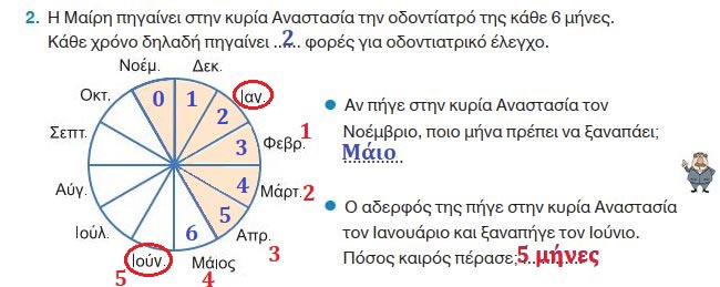 Κεφ. 33ο: Γνωρίζω καλύτερα τις μονάδες μέτρησης χρόνου
