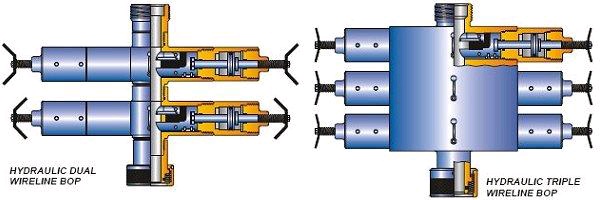 Wireline BOP/wireline valve - Our Akuntansi