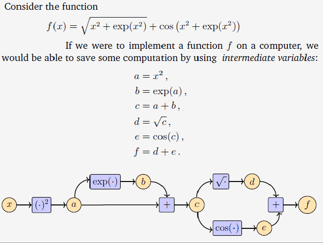 3.8 Automatic Differentiation