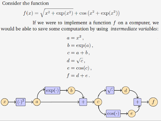 3.8 Automatic Differentiation 3.8 Automatic Differentiation