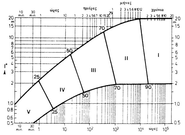 Andreas Giannakogiorgos: TUNNEL SUPPORT DESIGN USING EMPIRICAL METHODS