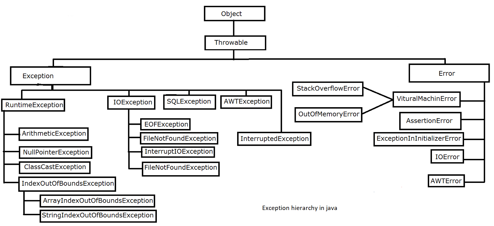 SeleniumAutomation: Selenium WebDriver Structure