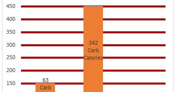 Understanding the Fat Burning Zone