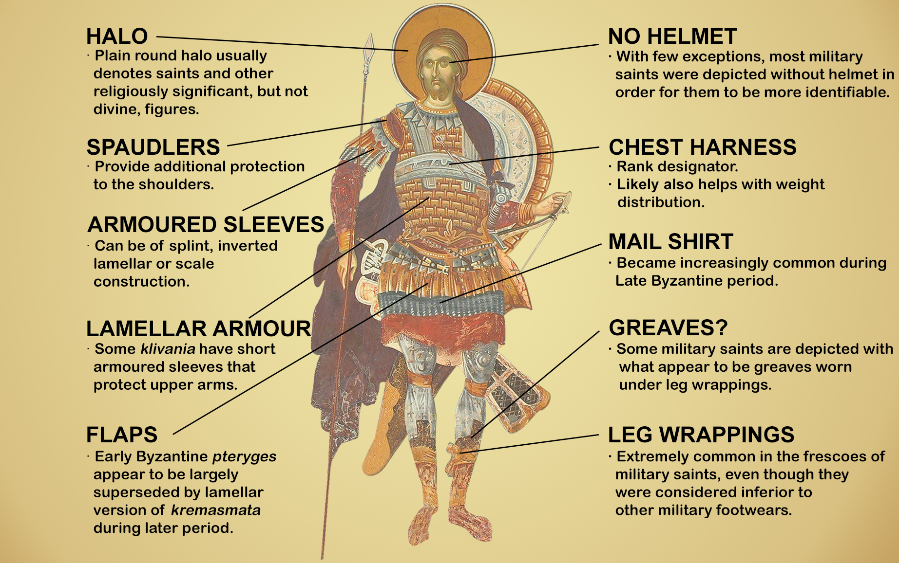 Traditional Chinese and Byzantine armour components: A brief ...