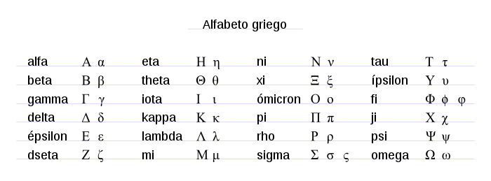 Red de Rol: Tablas del Alfabeto (Griego)