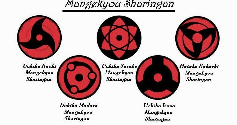 sharingan | naruto only