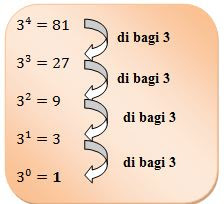 Belajar Matematika Itu Mudah: PERPANGKATAN (7) PANGKAT NOL DAN PANGKAT ...