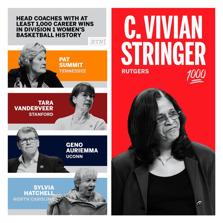 Rutgers wins to give Vivian Stringer the 1,000th of her career | Women ...