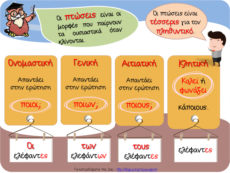 Παίζω και μαθαίνω: ΕΝΟΤΗΤΑ 9 ΠΤΩΣΕΙΣ -ΤΟ ΑΡΣΕΝΙΚΟ ΑΡΘΡΟ