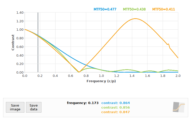 MTF Mapper: Aliasing and the slanted-edge method: what you have to know