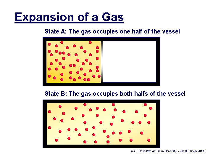 Termodinámica 2 y Transferencia de Calor