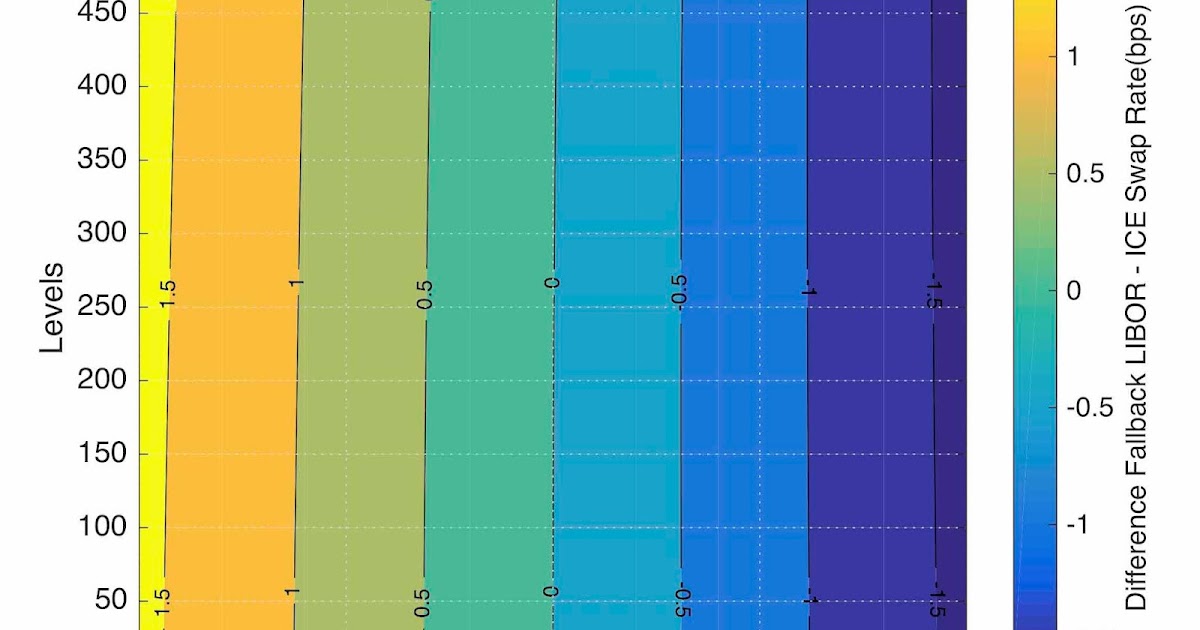 Marc Henrard - Multi-curve framework
