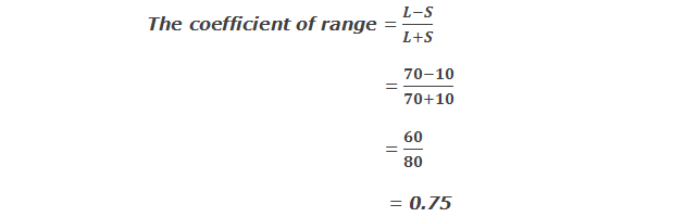 10 Math Problems: Range | What is range?