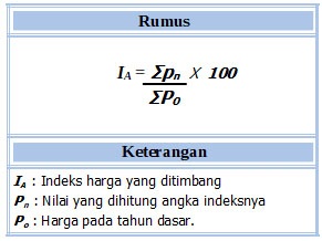 Indeks Harga: Pengertian, Kegunaan, Tujuan, Jenisnya dan Cara-Cara ...