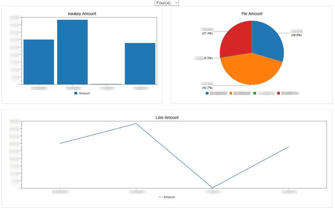 ITFinities.Com: Pentaho CDE Dashboard [Select และ Parameter]