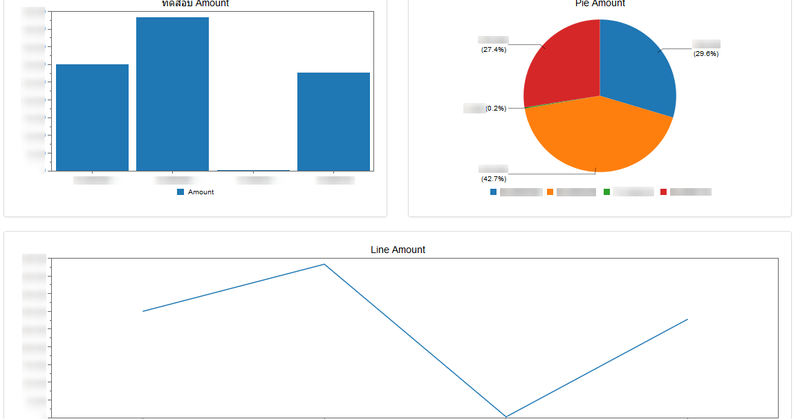 Itfinitiescom Pentaho Cde Dashboard Select และ Parameter