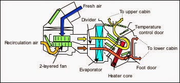 Car Air Conditioning: HVAC Unit - Denso