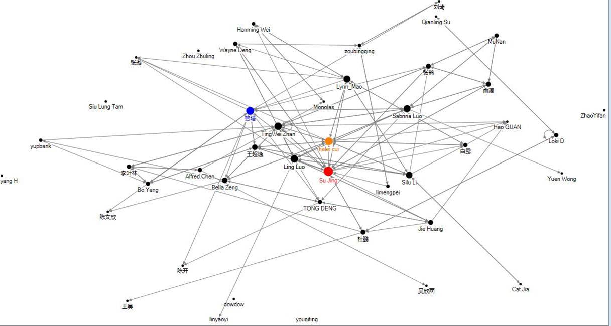 zhantingwei: Sociomatrix --Reflect of Lecture 7 & 8 & 9