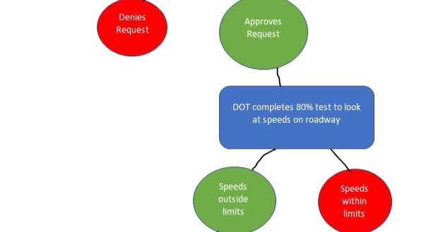 Speed Hump Basics - The Waltherson Improvement Association