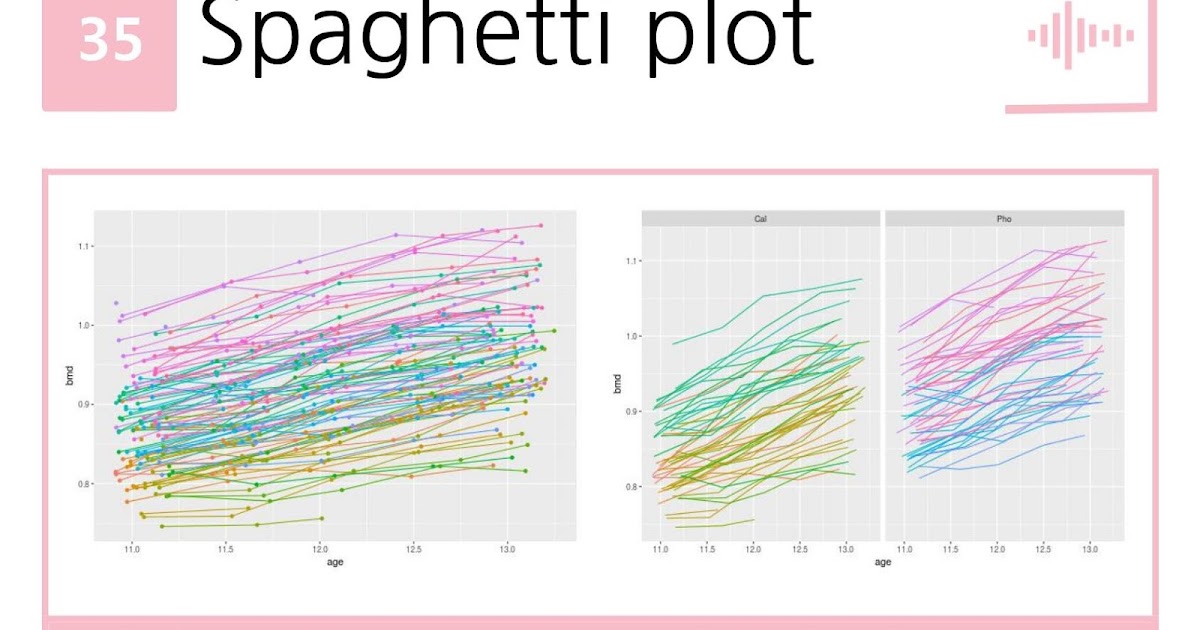 Statistics for everyone: [그래프 그리는 사이트] Spaghetti Plot for longitudial data