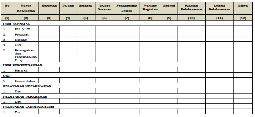 f. Membuat RPK tahunan yang telah disusun dalam bentukmatriks. Rencana ...