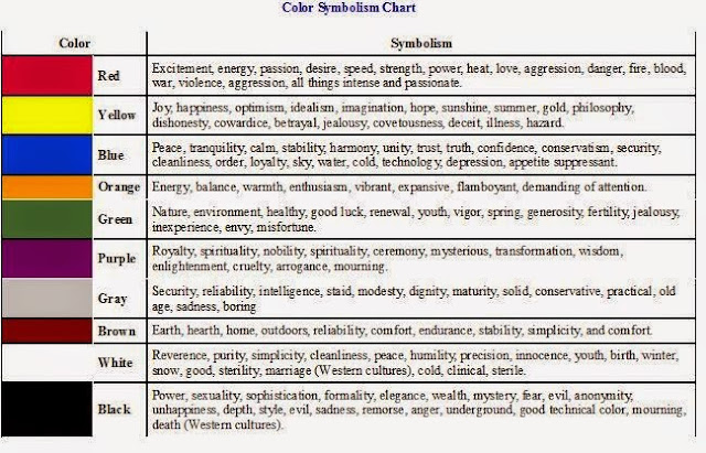 Point College: Colour Study - Semester 1