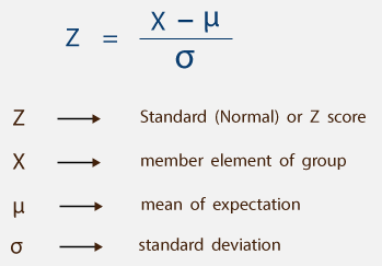 Standard Normal Variate