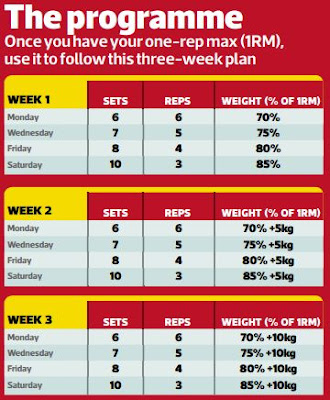 Ultimate Health Care Guide: Bench Press Professional Trainers Tips