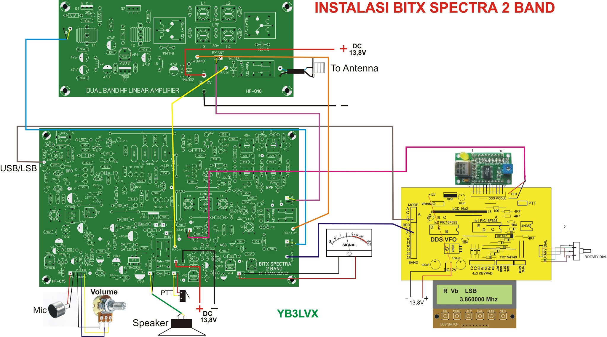DUAL BAND BITX SPECTRA ~ YC3LVX